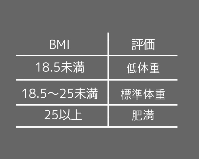 BMI18.5って痩せてる？普通？